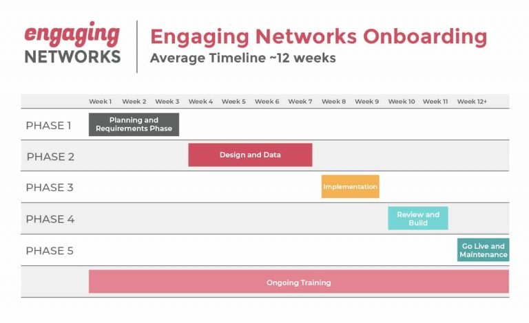 New Client Onboarding with Engaging Networks - Engaging Networks