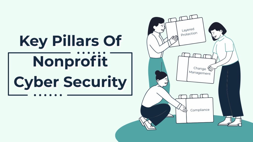 Nonprofit Cyber Security: A Multi-Layered Approach